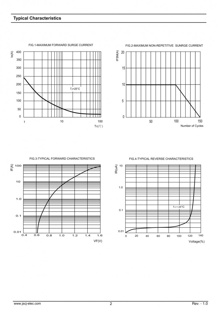 JSCJ KBU1002 datasheet page 2