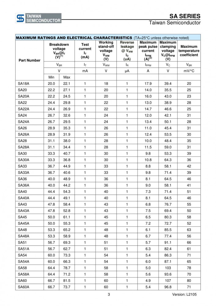 SA8.5CA datasheet page 3