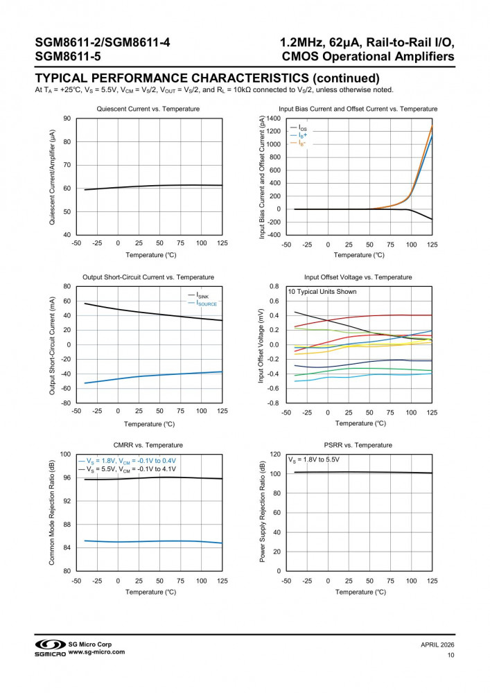 SGM8611-5 technical document page 10