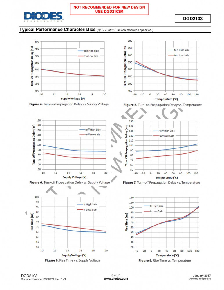 DGD2103 datasheet page 6