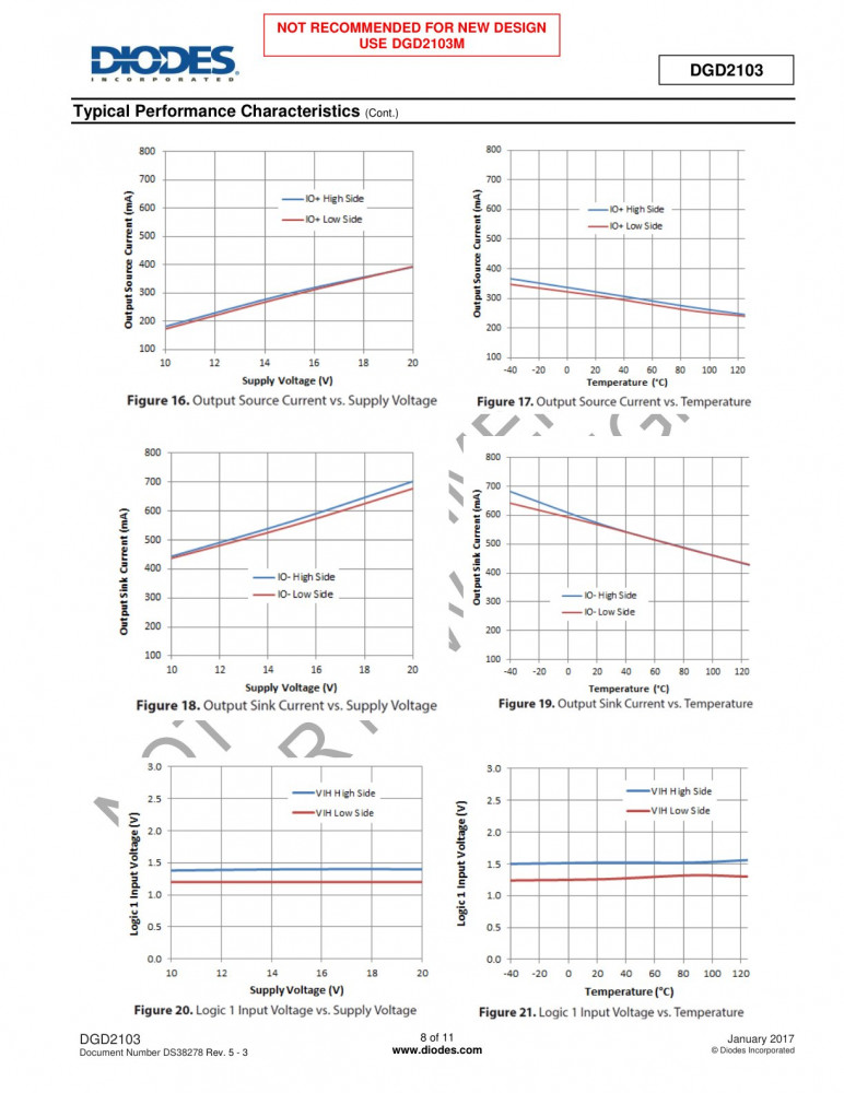 DGD2103 datasheet page 8