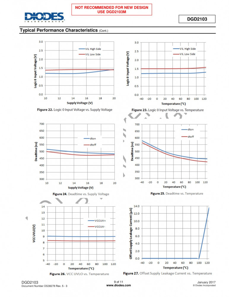 DGD2103 datasheet page 9