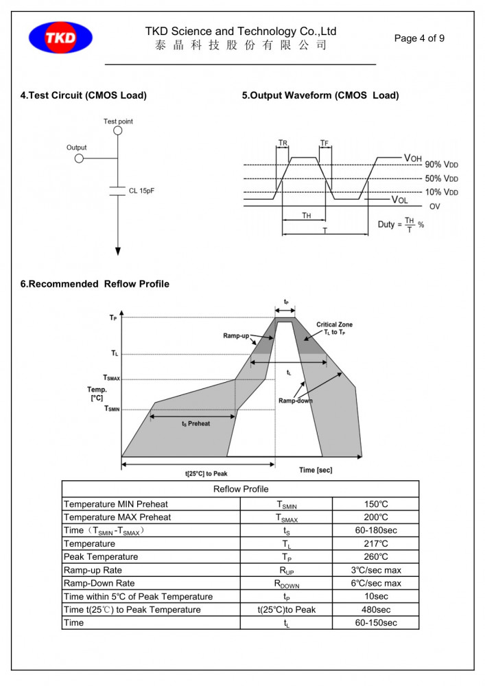 TKD XO reflow profile