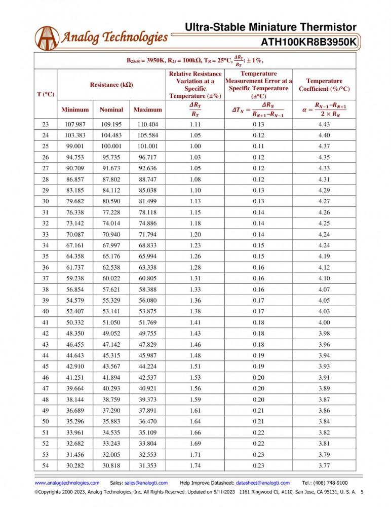 ATH100KR8B3950K document page 5