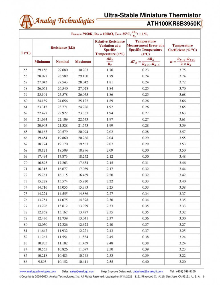 ATH100KR8B3950K document page 6