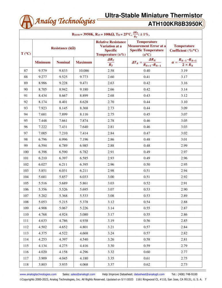 ATH100KR8B3950K document page 7