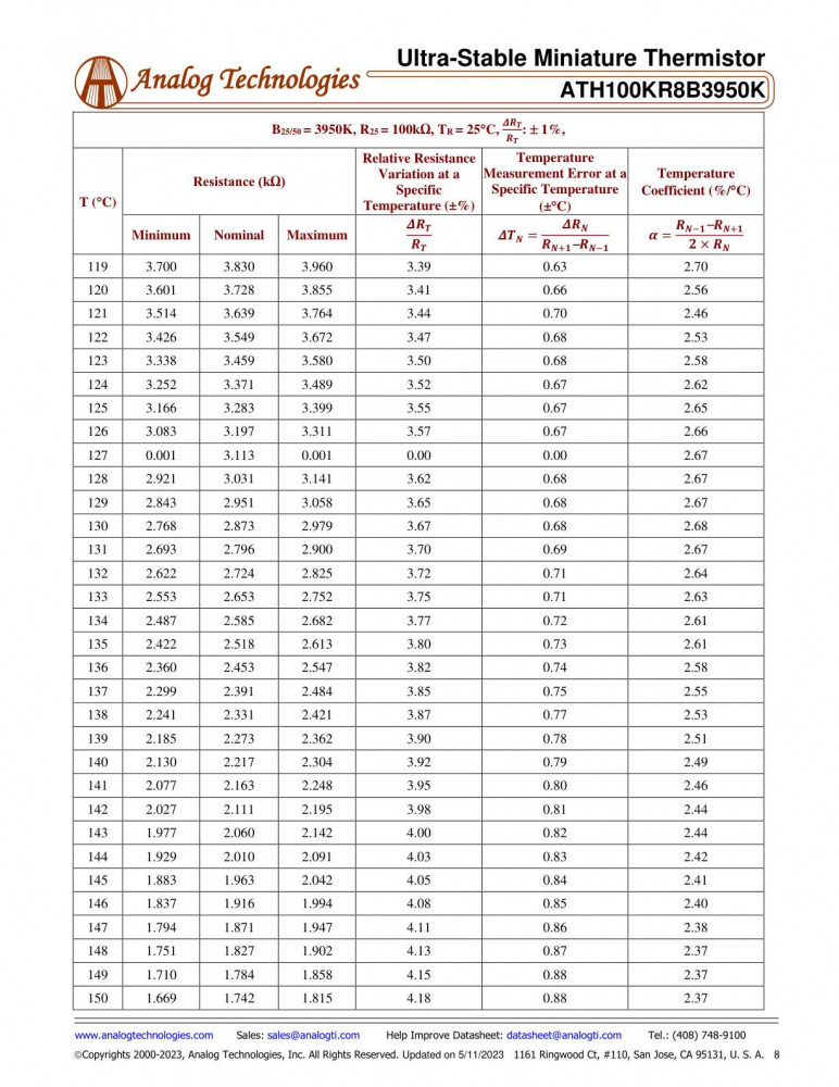 ATH100KR8B3950K document page 8