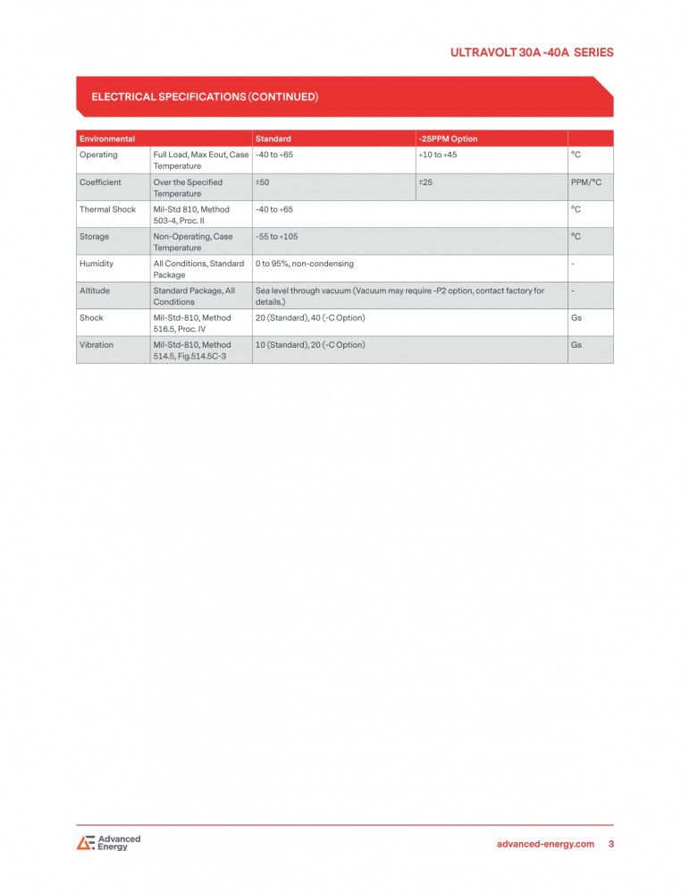 35A24-P15-F-M-H datasheet page 3