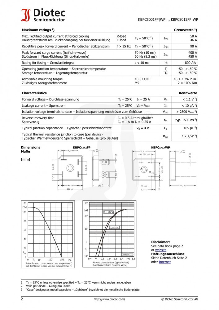 KBPC5010FP document page 2