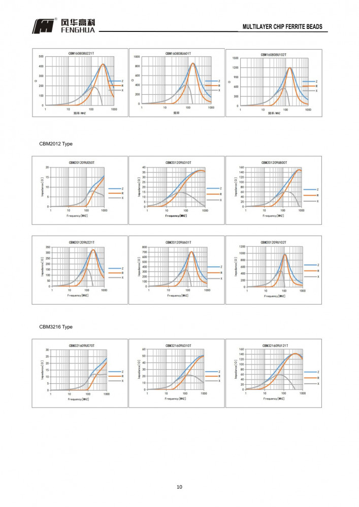 FH CBM series datasheet page 10