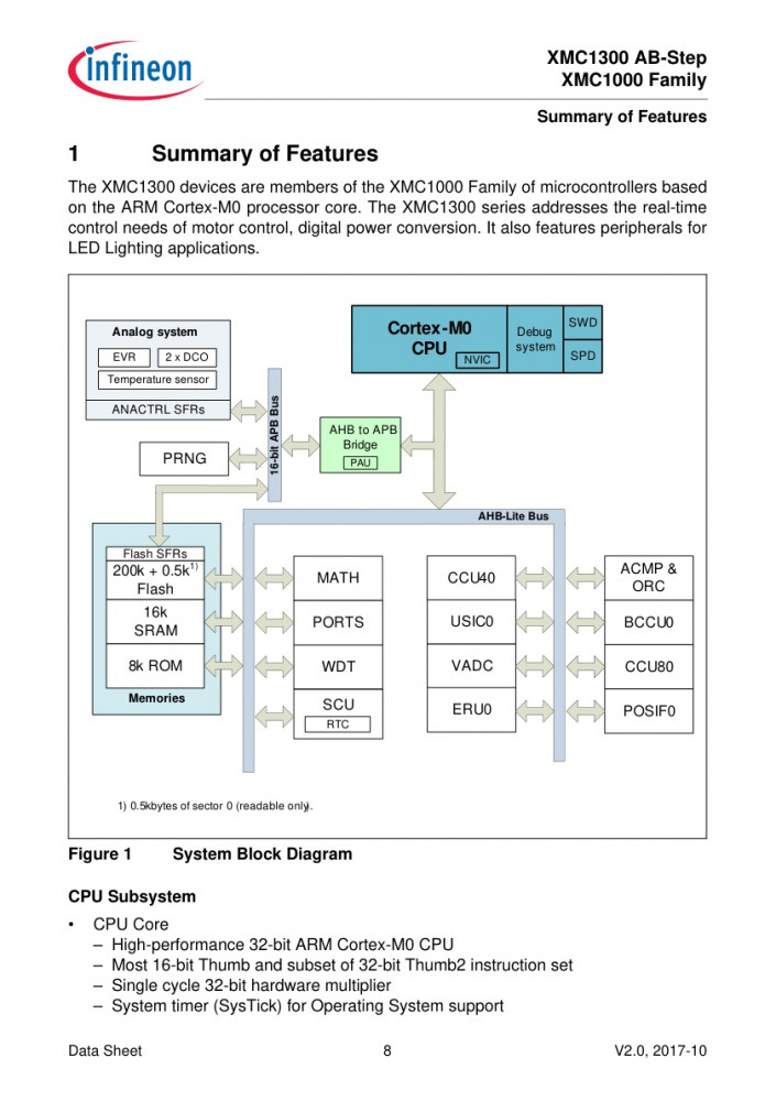 Infineon XMC1300 datasheet page 8