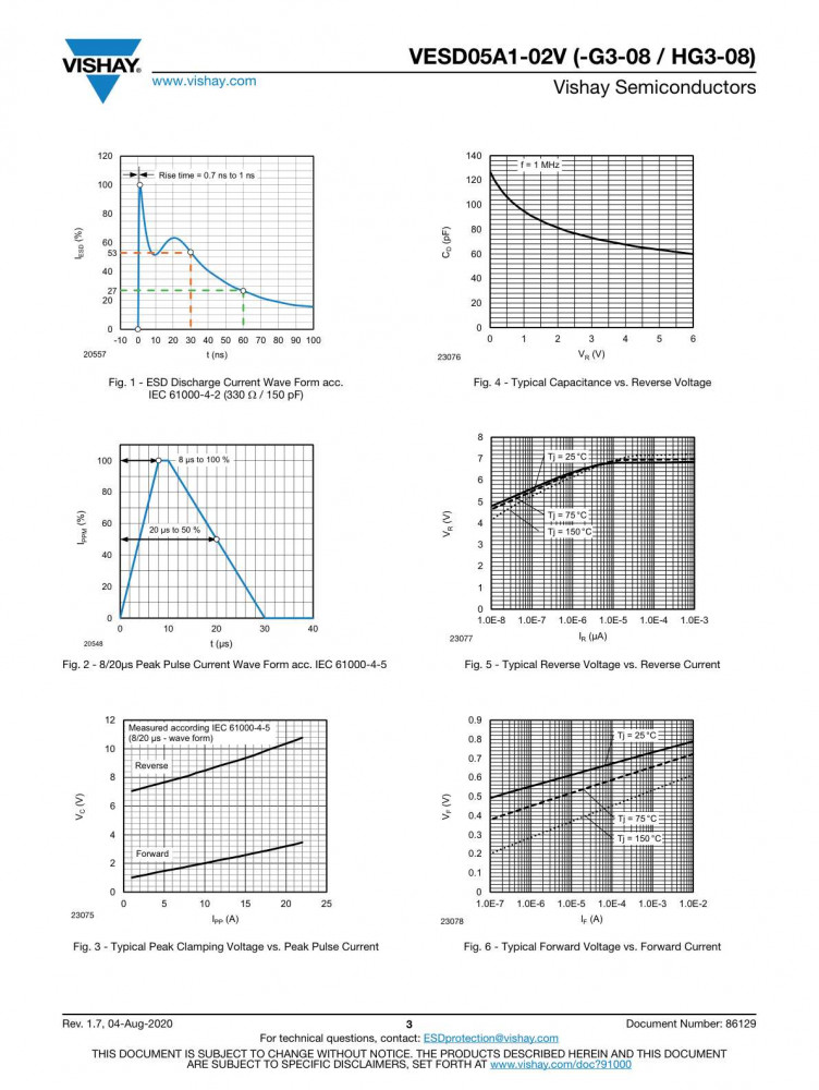 VESD05A1-02V datasheet page 3