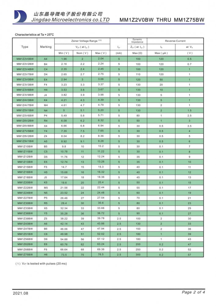 MM1Z7V5BW datasheet page 2