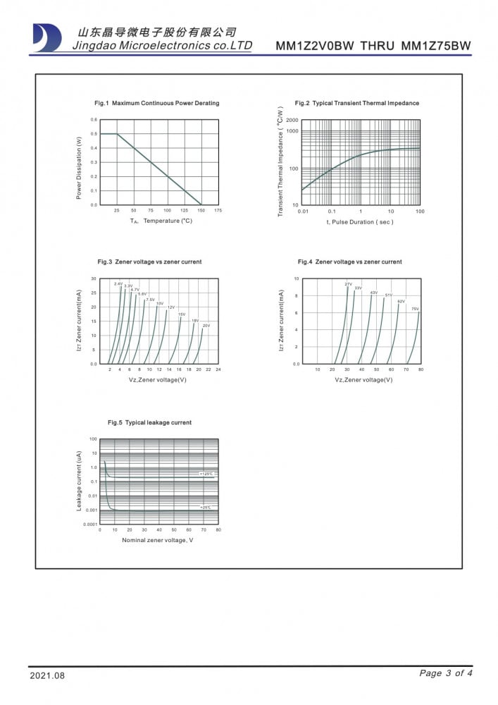 MM1Z7V5BW datasheet page 3