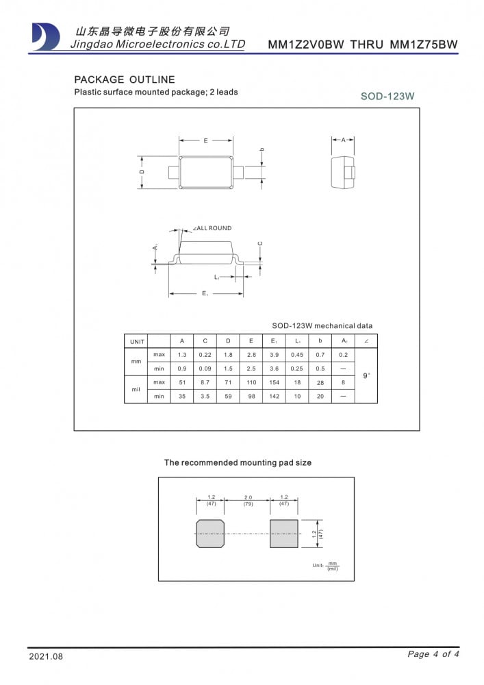 MM1Z7V5BW datasheet page 4