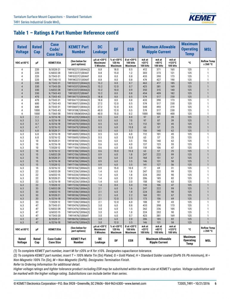 KEMET T491 datasheet page 6
