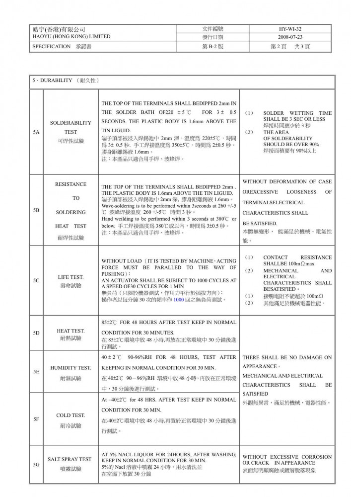 DIN-318 specification page 2