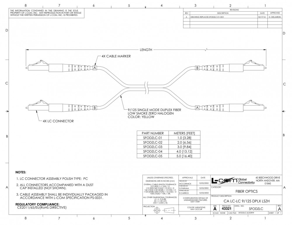 L-com SFODZLC product document preview