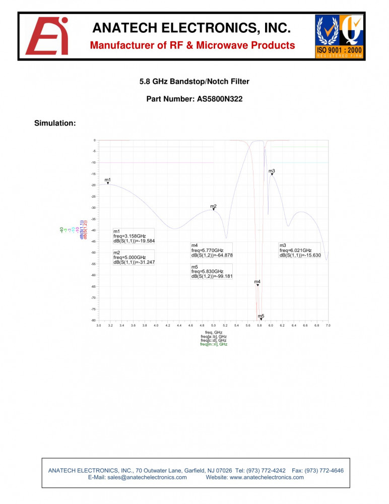 AS5800N322 technical document page 2