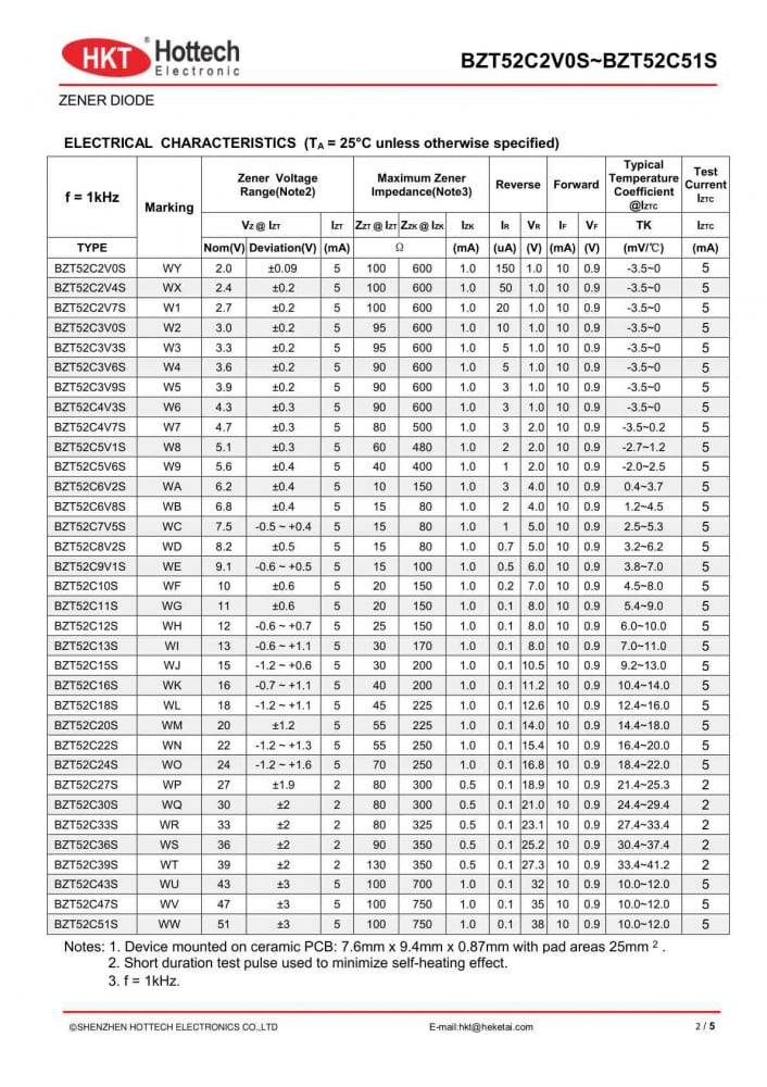 BZT52C20S datasheet page 2