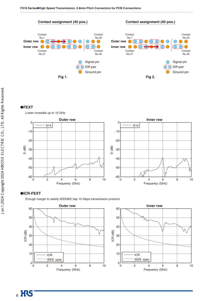 HRS FX18 datasheet page 6