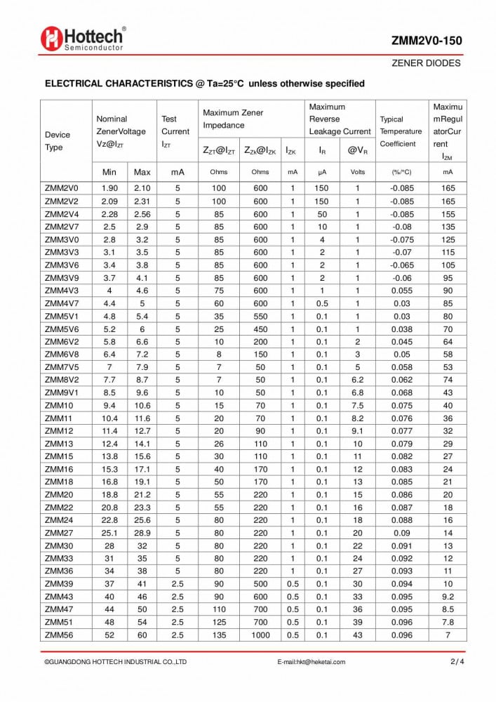 ZMM11 datasheet page 2