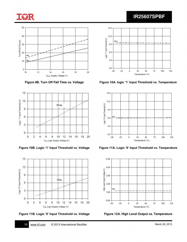 IR25607STRPBF technical document page 10