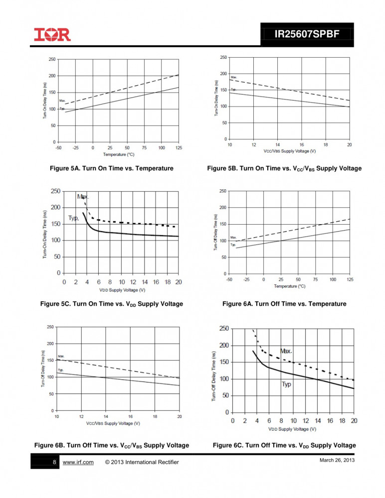 IR25607STRPBF technical document page 8