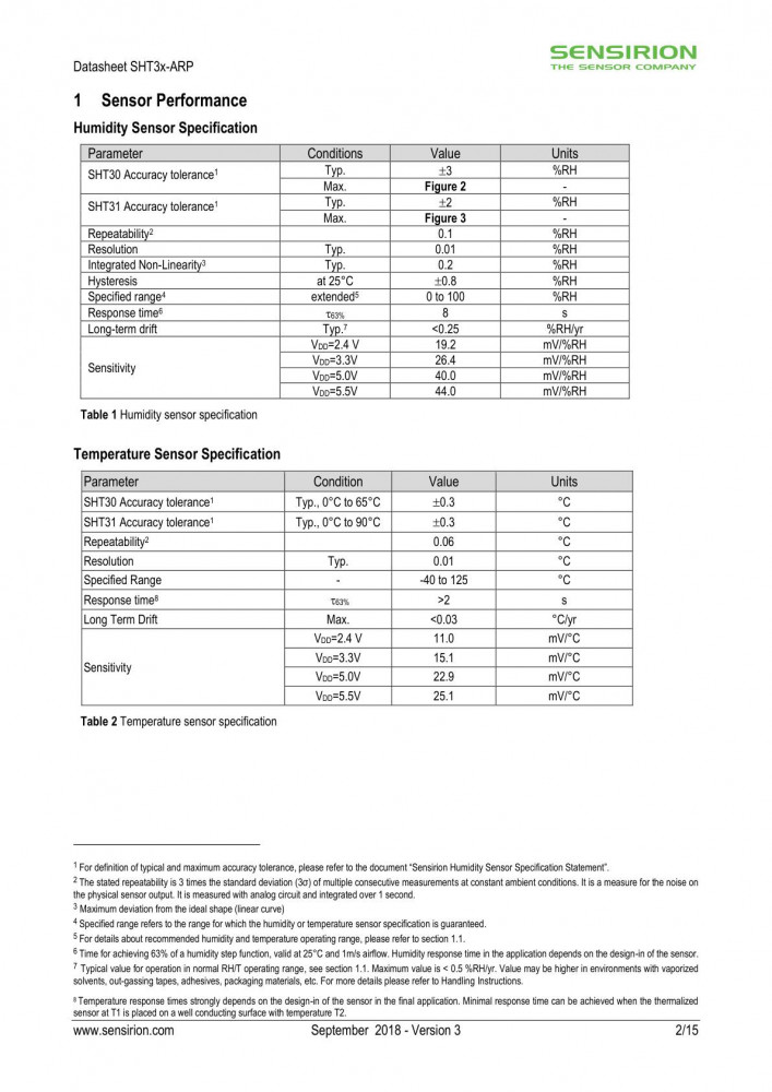 SHT31-ARP datasheet page 2