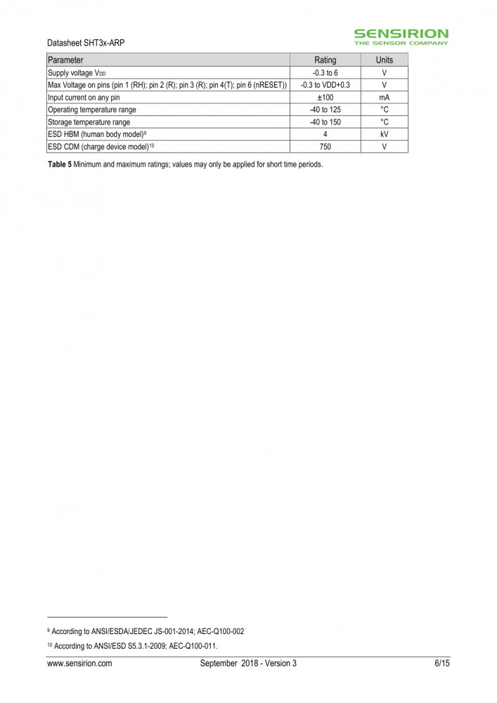 SHT31-ARP datasheet page 6