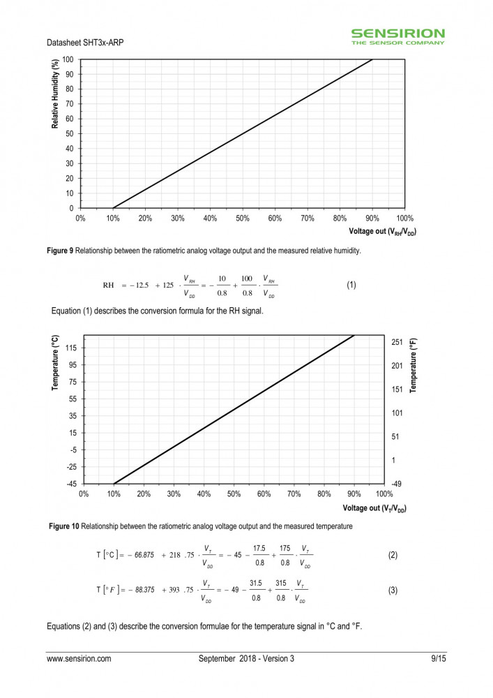 SHT31-ARP datasheet page 9