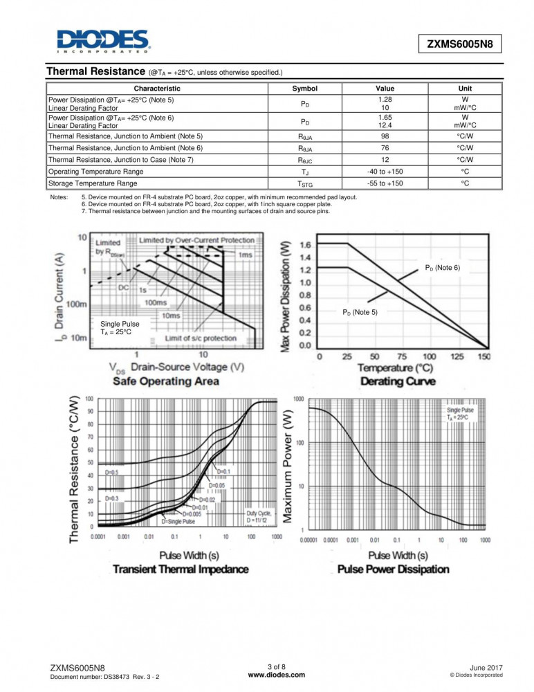 ZXMS6005N8-13 datasheet page 3