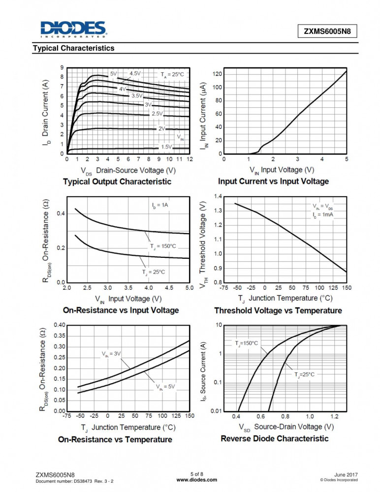 ZXMS6005N8-13 datasheet page 5