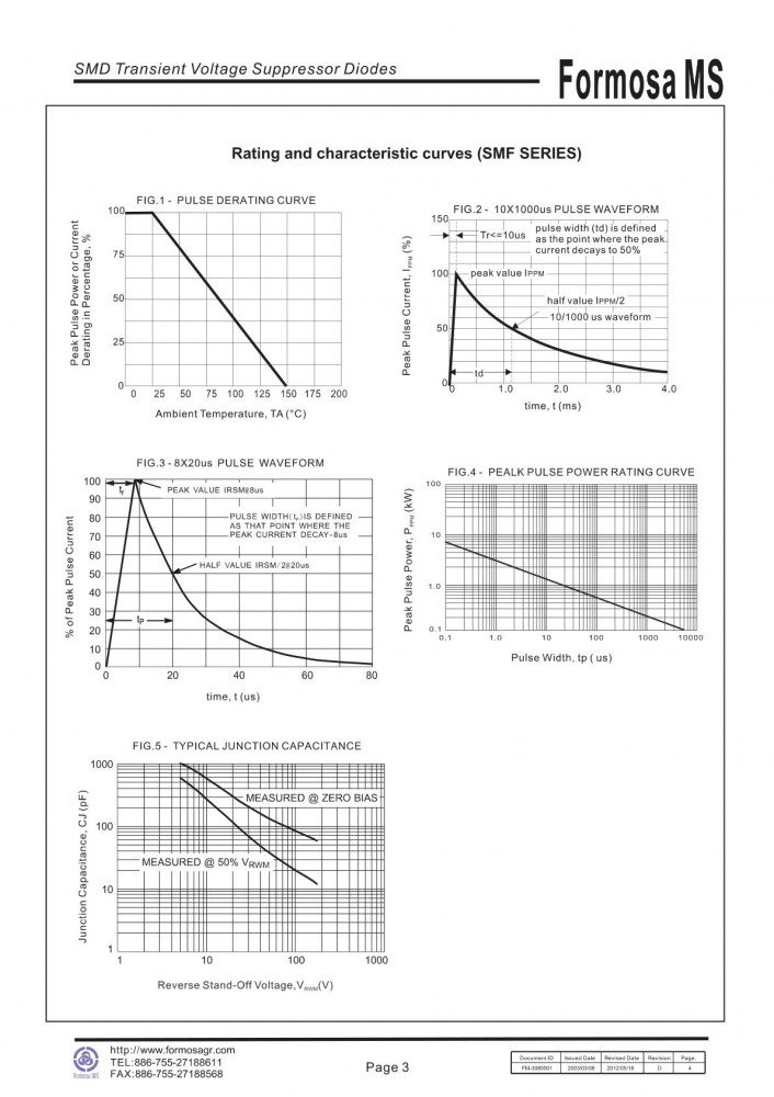 FMS SMF30CA datasheet page 3