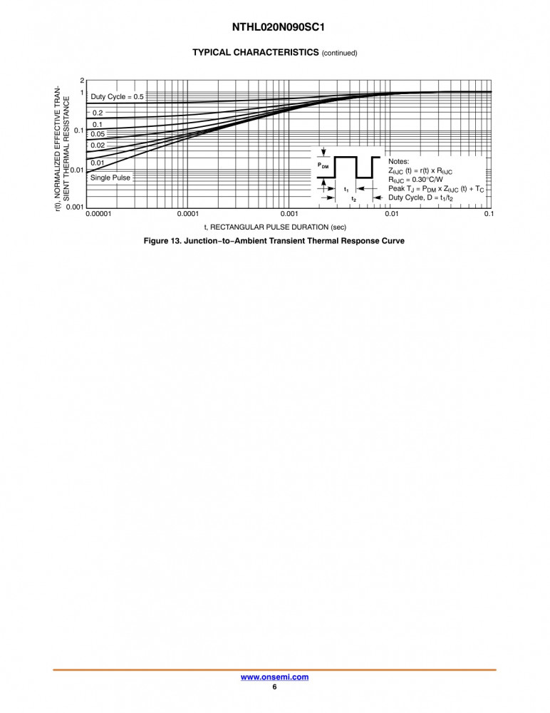 NTHL020N090SC1 technical document page 6