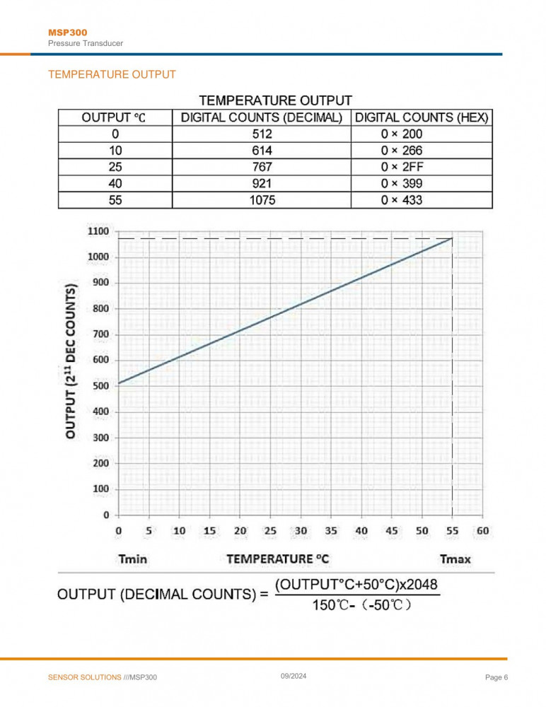 M3041-000005-500PG technical document page 6