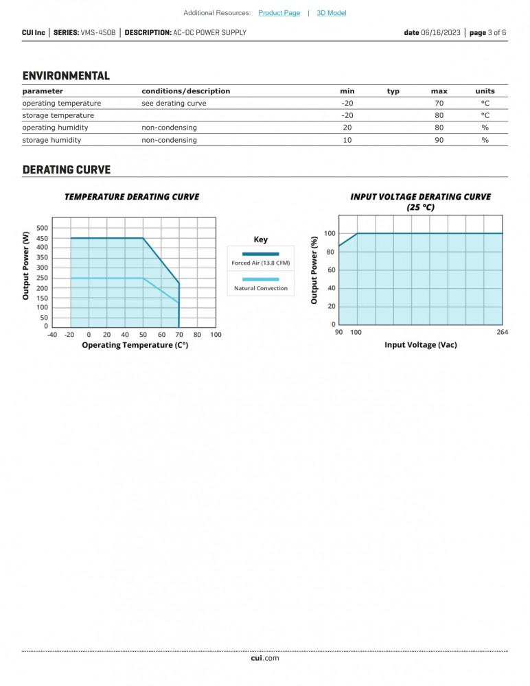 CUI VMS-450B-24 datasheet page 3