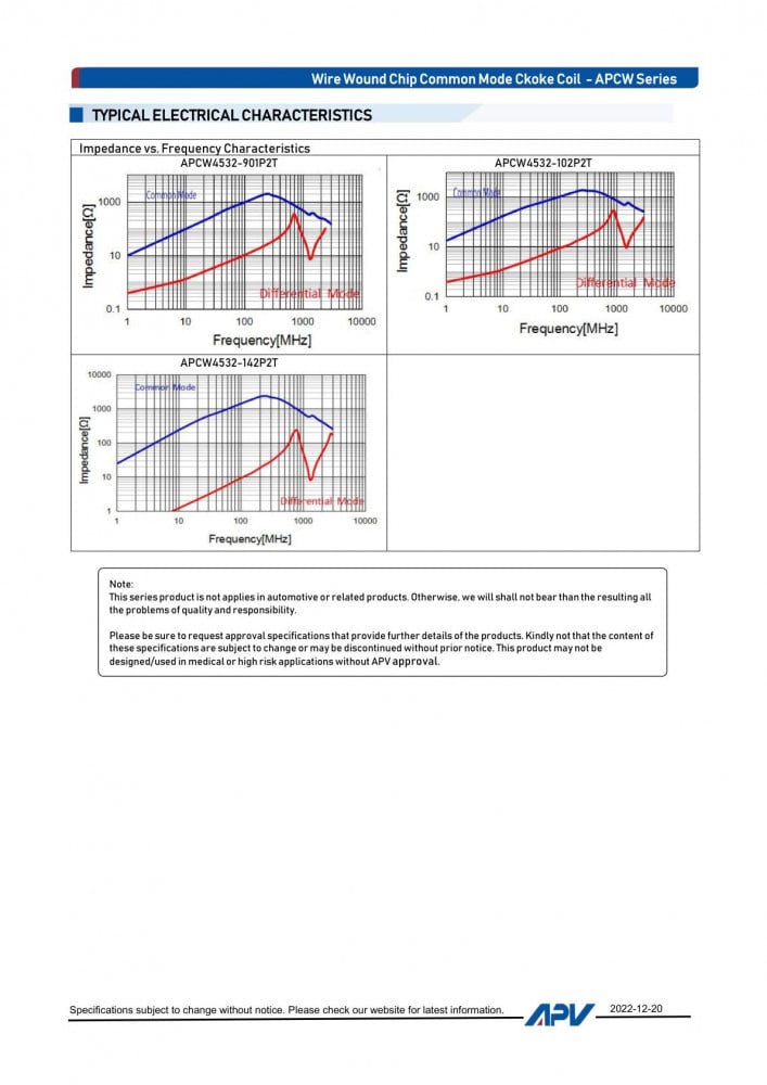 APV APCW series datasheet page 10