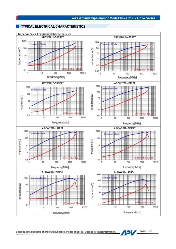 APV APCW series datasheet page 5