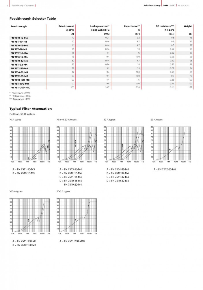 FN7511-16-M4 technical document page 2