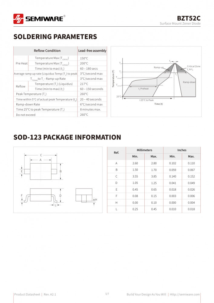 BZT52C12 datasheet page 5