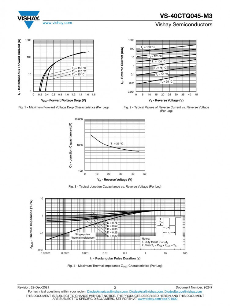 VS-40CTQ045-M3 datasheet page 3