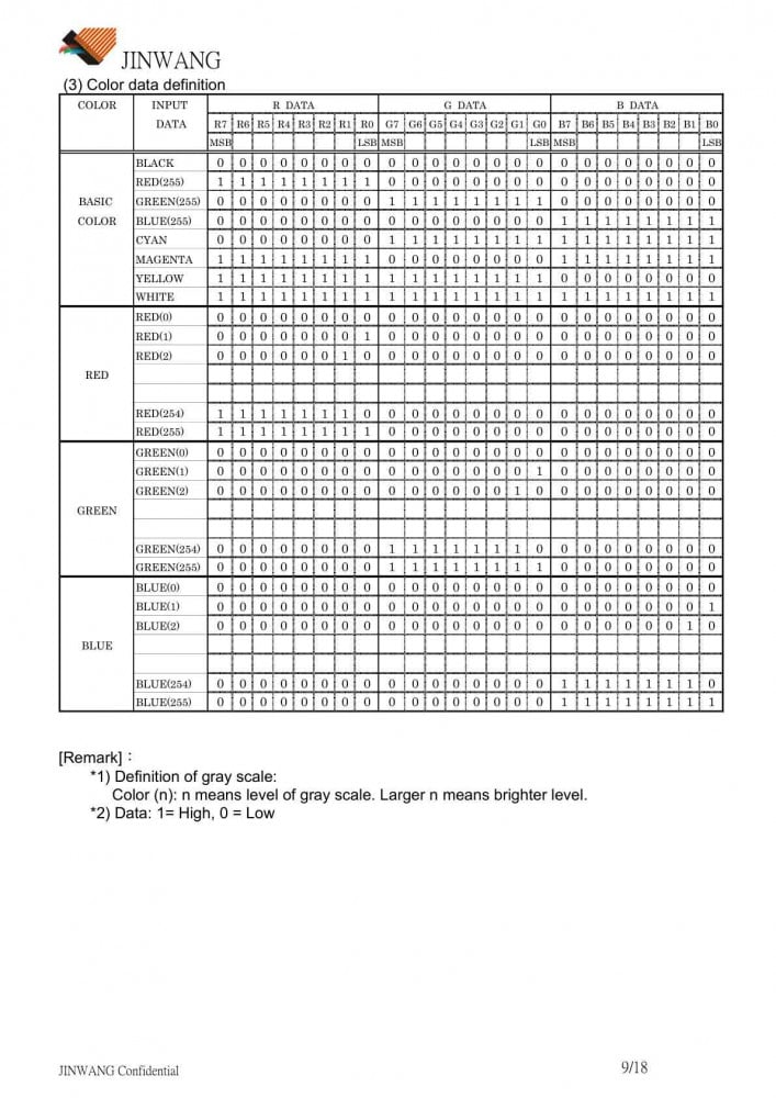Product specification page 9