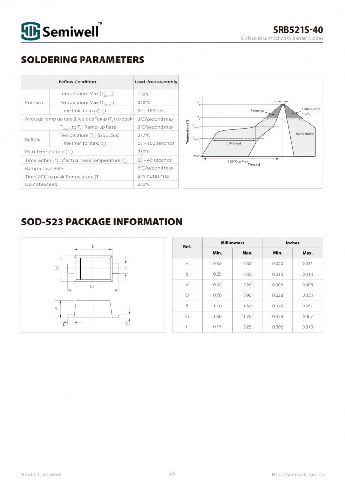 SRB521S-40 datasheet page 3