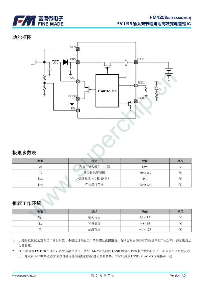 FM4258 datasheet page 3