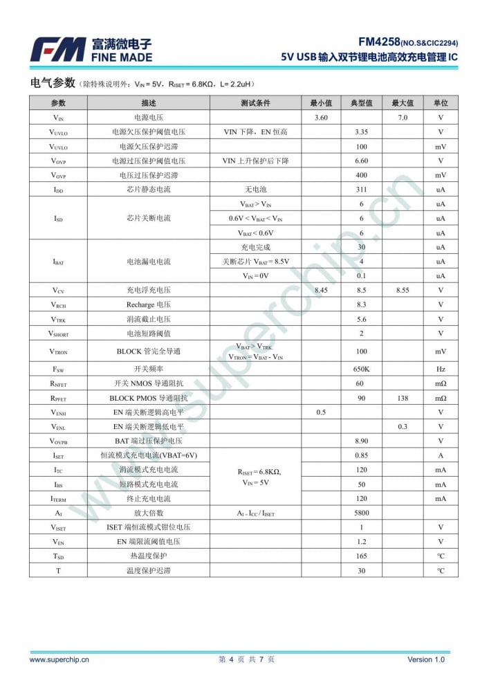 FM4258 datasheet page 4
