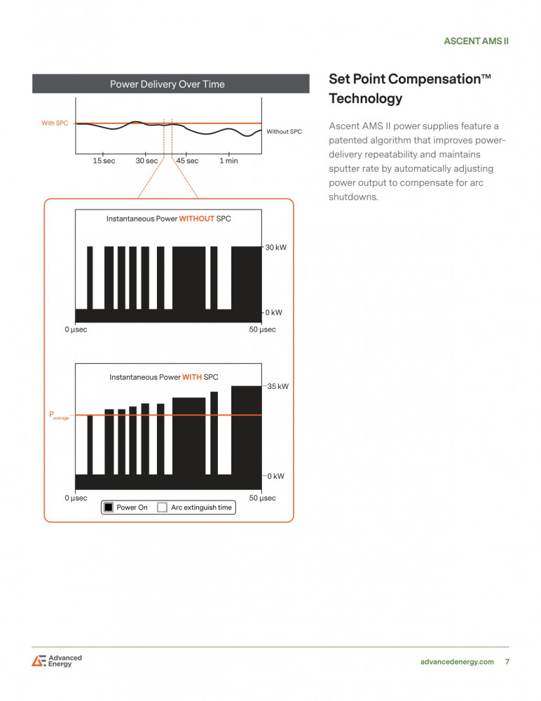 Ascent AMS II document page 7
