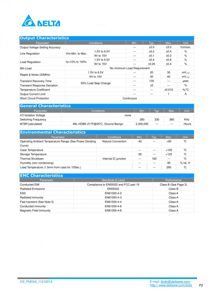 DELTA PM05S025A datasheet page 2
