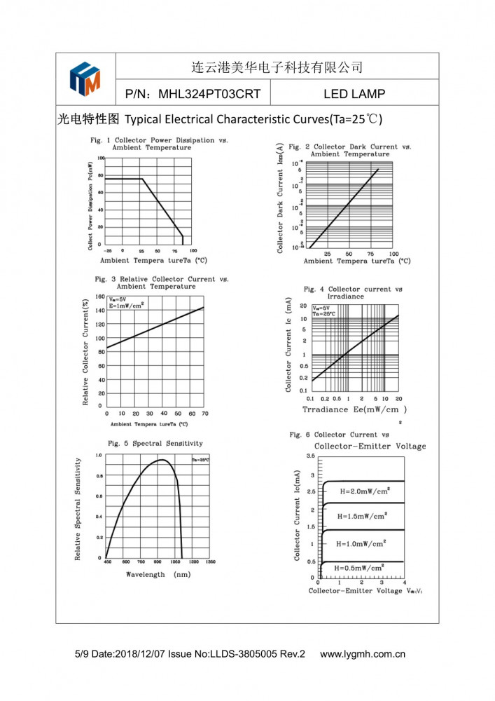 MHL324PT03CRT datasheet page 5