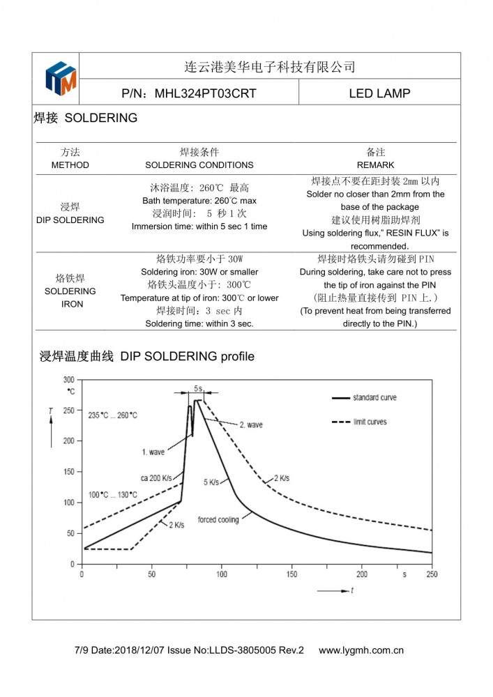 MHL324PT03CRT datasheet page 7